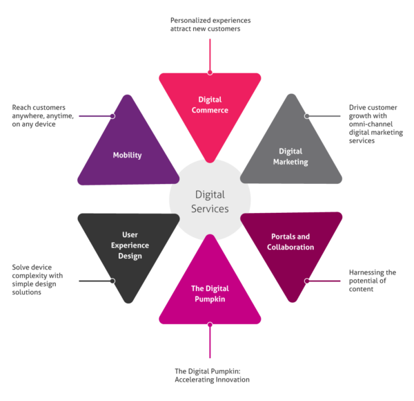 Digital – Fox-Technology